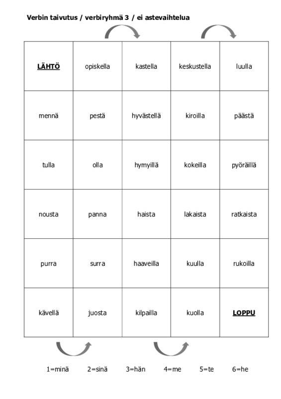 VERBITYYPPI 3 (-la / -lä; -na / -nä; -ra / -rä; -(s)ta / -(s)tä) tul-la, men-nä, pur-ra, pes-tä